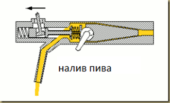 ⭐⭐⭐⭐⭐Пивное оборудование - Украина: Пивные краны: пивной кран с ...